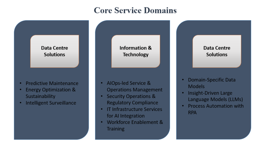 vservinfosystems – Welcome to Vserv Infosystems Pvt Limited